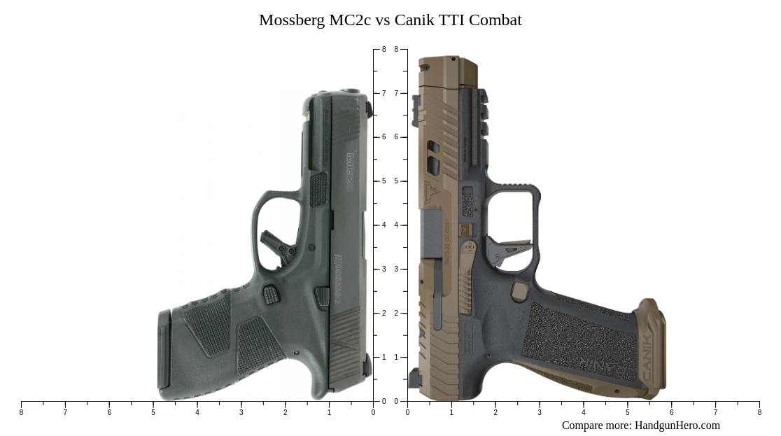 Mossberg MC2c vs Canik TTI Combat size comparison | Handgun Hero
