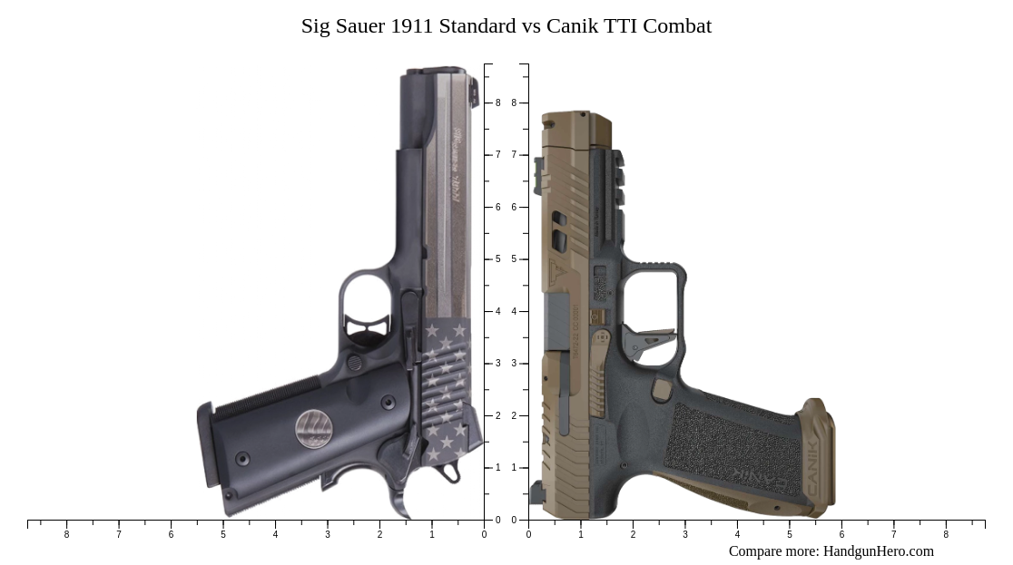 Sig Sauer 1911 Standard vs Canik TTI Combat size comparison | Handgun Hero