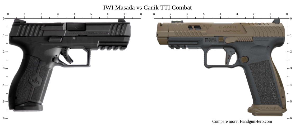 IWI Masada vs Canik TTI Combat size comparison | Handgun Hero IWI Masada vs Canik TTI Combat size comparison | Handgun Hero