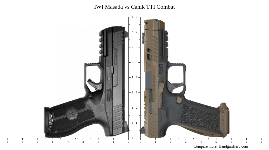 IWI Masada vs Canik TTI Combat size comparison | Handgun Hero IWI Masada vs Canik TTI Combat size comparison | Handgun Hero