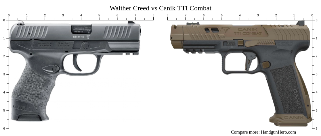 Walther Creed vs Canik TTI Combat size comparison | Handgun Hero