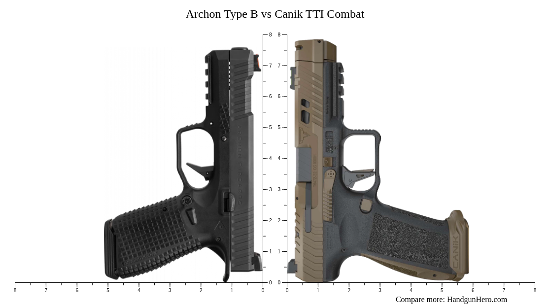 Archon Type B vs Canik TTI Combat size comparison | Handgun Hero