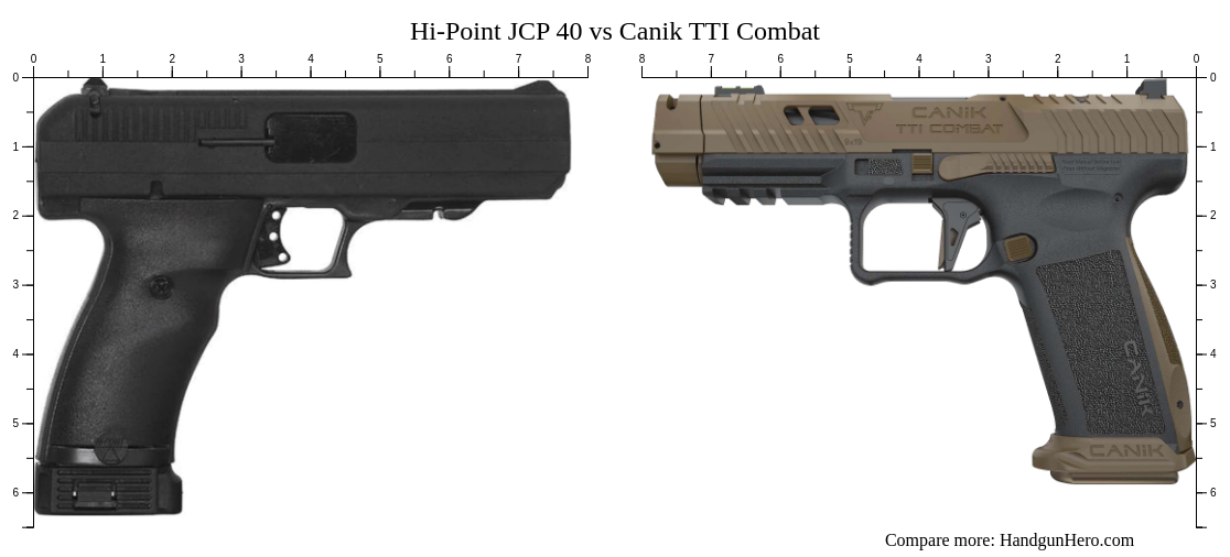 Hi-Point JCP 40 vs Canik TTI Combat size comparison | Handgun Hero