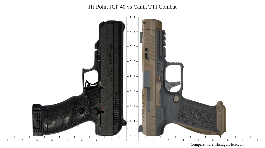 Hi-Point JCP 40 vs Canik TTI Combat size comparison | Handgun Hero