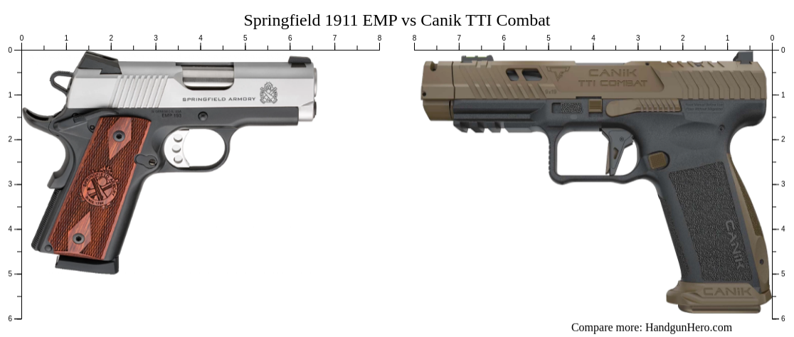 Springfield 1911 EMP vs Canik TTI Combat size comparison | Handgun Hero