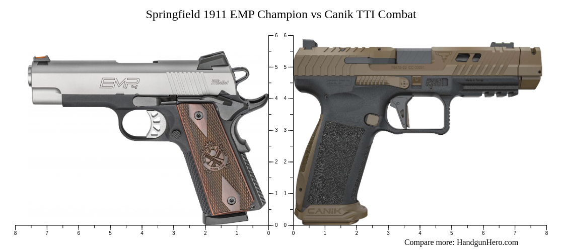Springfield 1911 EMP Champion vs Canik TTI Combat size comparison | Handgun Hero