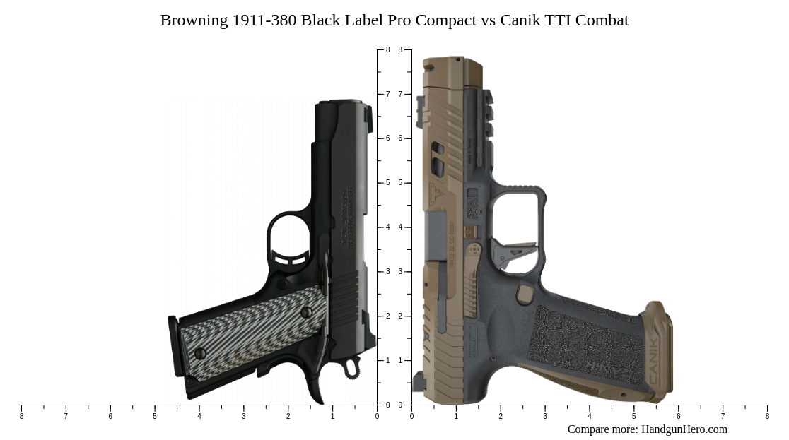 Browning 1911-380 Black Label Pro Compact vs Canik TTI Combat size ...
