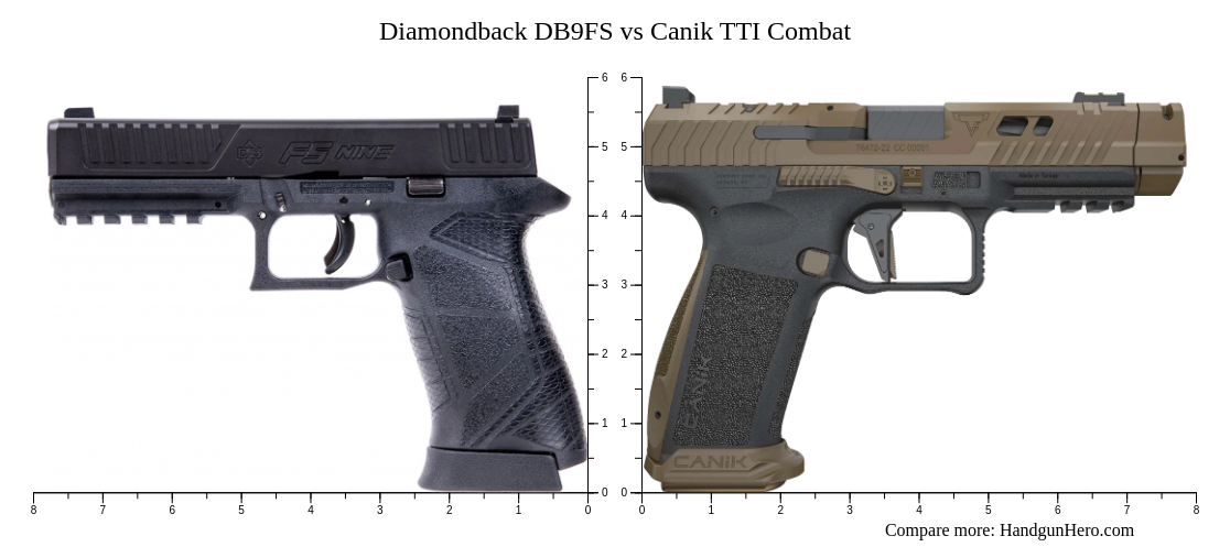 Diamondback DB9FS vs Canik TTI Combat size comparison | Handgun Hero