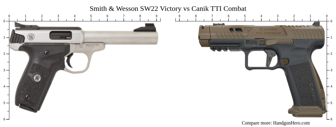 Smith & Wesson SW22 Victory vs Canik TTI Combat size comparison ...