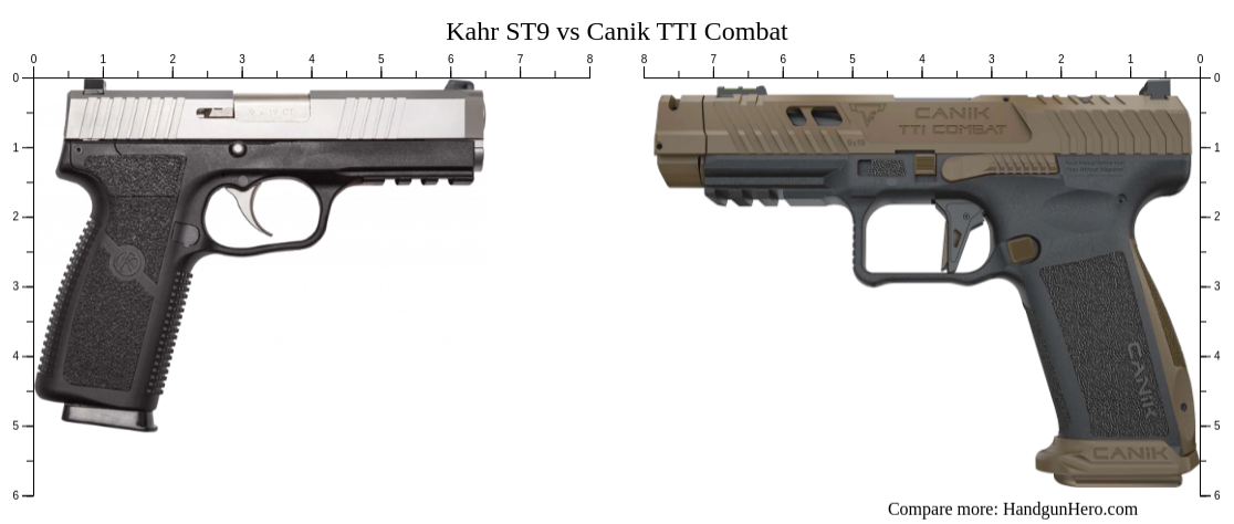 Kahr ST9 vs Canik TTI Combat size comparison | Handgun Hero