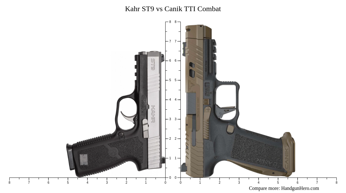 Kahr ST9 vs Canik TTI Combat size comparison | Handgun Hero