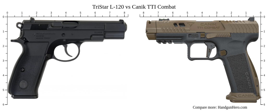TriStar L-120 vs Canik TTI Combat size comparison | Handgun Hero