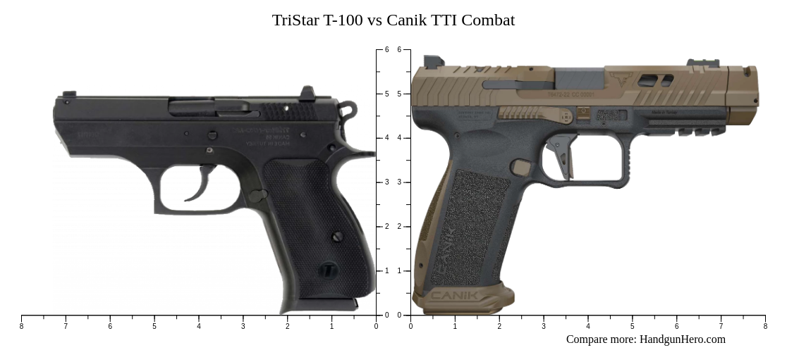 TriStar T-100 vs Canik TTI Combat size comparison | Handgun Hero