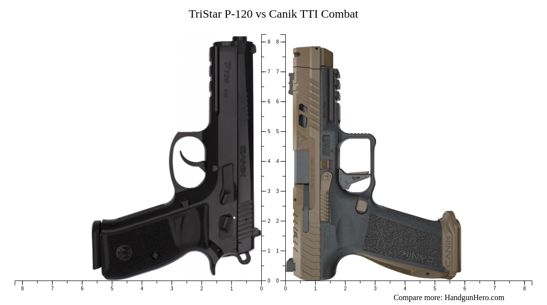 TriStar P-120 vs Canik TTI Combat size comparison | Handgun Hero
