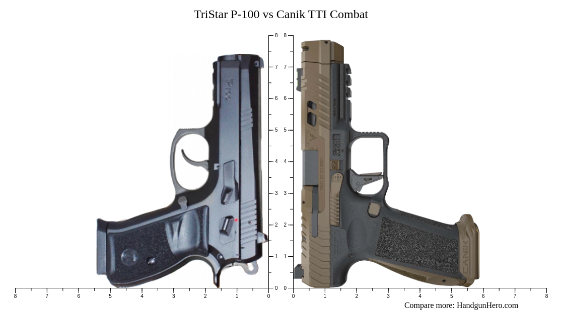 TriStar P-100 vs Canik TTI Combat size comparison | Handgun Hero