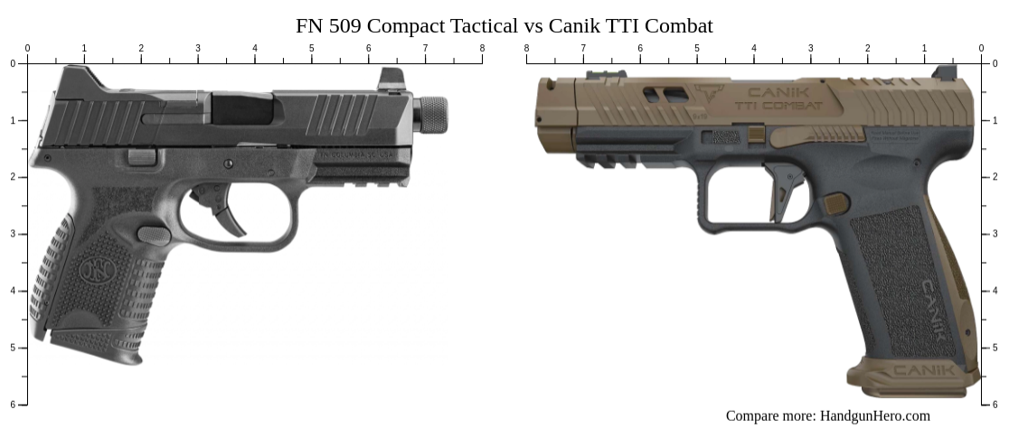 FN 509 Compact Tactical vs Canik TTI Combat size comparison | Handgun Hero
