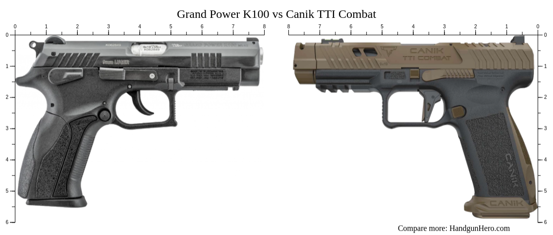 Grand Power K100 vs Canik TTI Combat size comparison | Handgun Hero