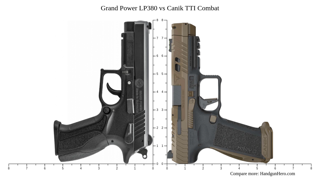 Grand Power LP380 vs Canik TTI Combat size comparison | Handgun Hero