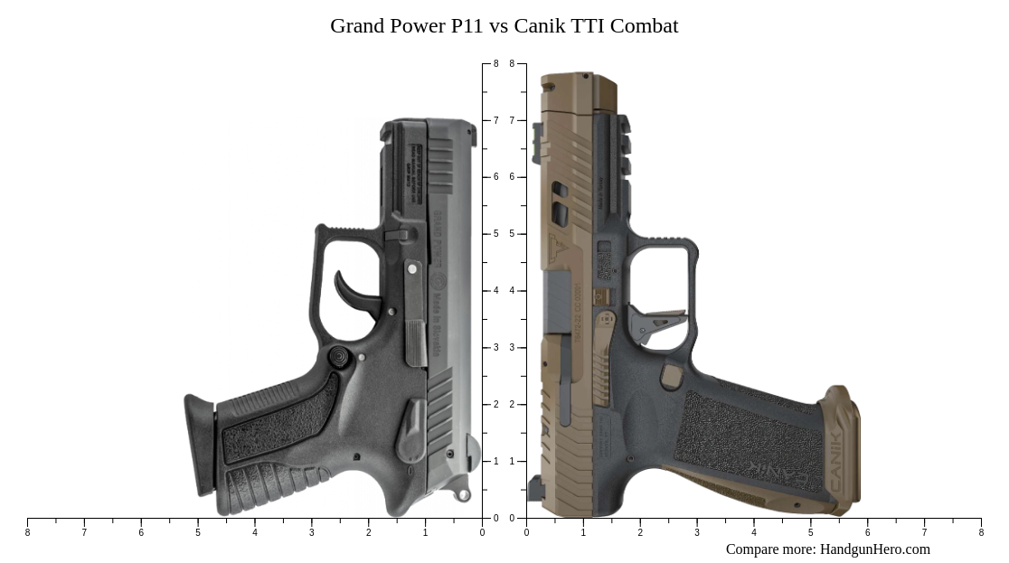Grand Power P11 vs Canik TTI Combat size comparison | Handgun Hero