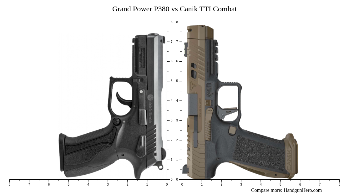 Grand Power P380 vs Canik TTI Combat size comparison | Handgun Hero