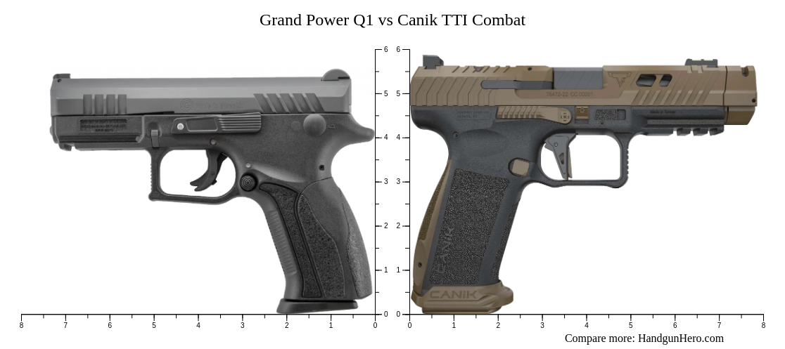 Grand Power Q1 vs Canik TTI Combat size comparison | Handgun Hero