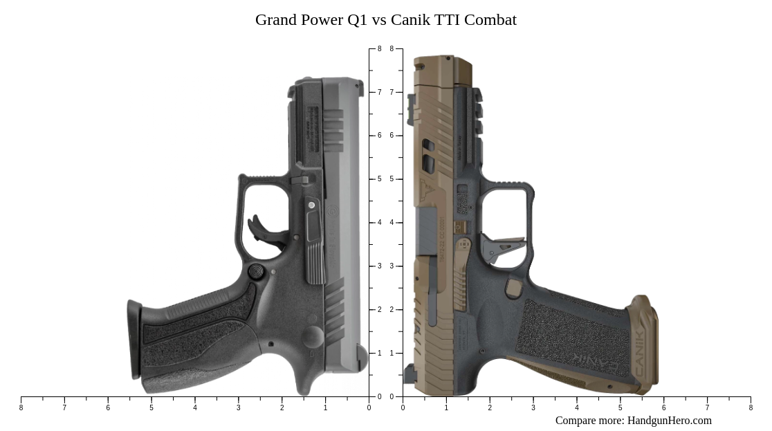 Grand Power Q1 vs Canik TTI Combat size comparison | Handgun Hero