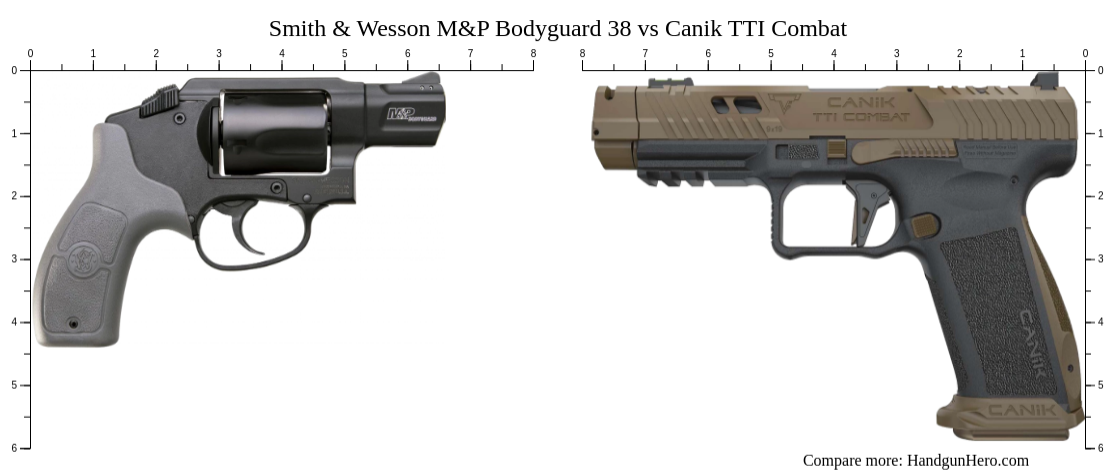 Smith & Wesson M&P Bodyguard 38 vs Canik TTI Combat size comparison ...