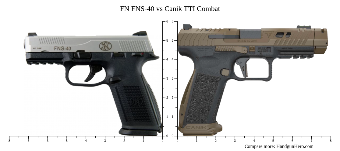 FN FNS-40 vs Canik TTI Combat size comparison | Handgun Hero