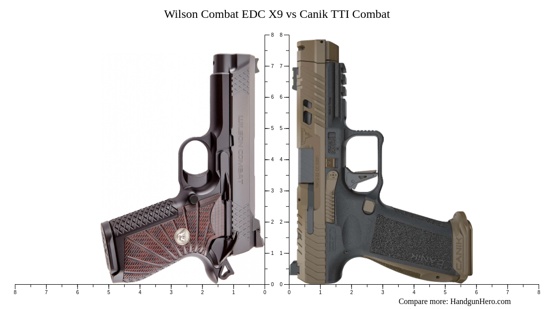 Wilson Combat EDC X9 vs Canik TTI Combat size comparison | Handgun Hero
