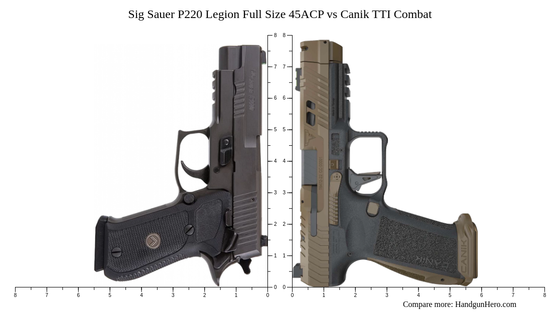 Sig Sauer P220 Legion Full Size 45ACP vs Canik TTI Combat size ...