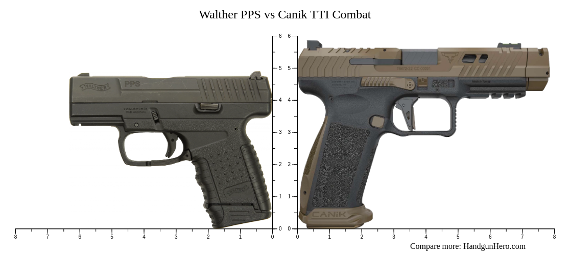 Walther PPS vs Canik TTI Combat size comparison | Handgun Hero