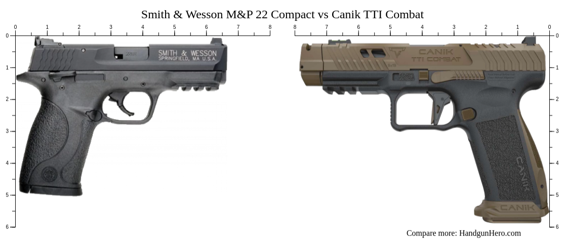 Smith & Wesson M&P 22 Compact vs Canik TTI Combat size comparison | Handgun Hero