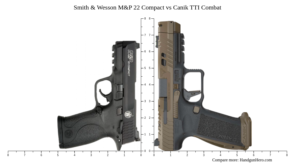 Smith & Wesson M&P 22 Compact vs Canik TTI Combat size comparison ...