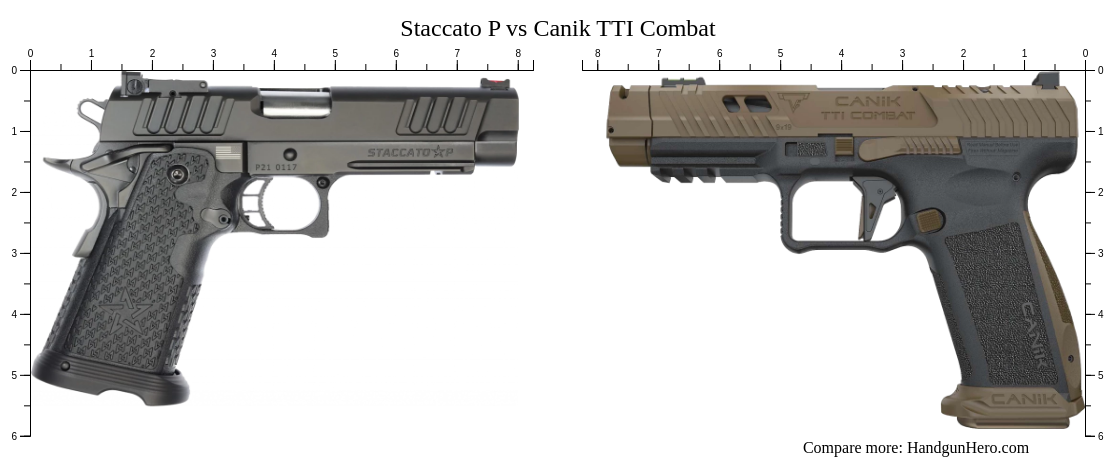 Staccato P vs Canik TTI Combat size comparison | Handgun Hero