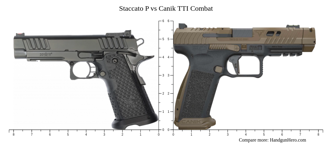 Staccato P vs Canik TTI Combat size comparison | Handgun Hero