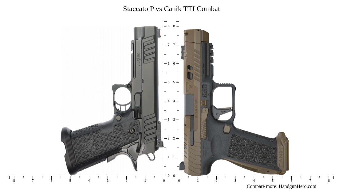 Staccato P vs Canik TTI Combat size comparison | Handgun Hero