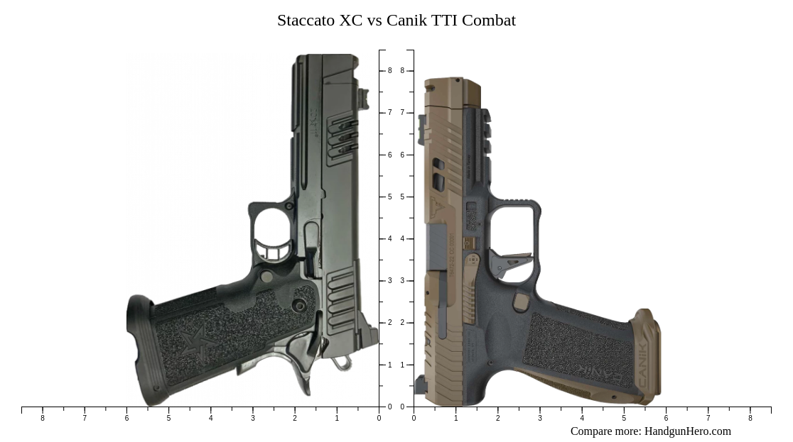Staccato XC vs Canik TTI Combat size comparison | Handgun Hero