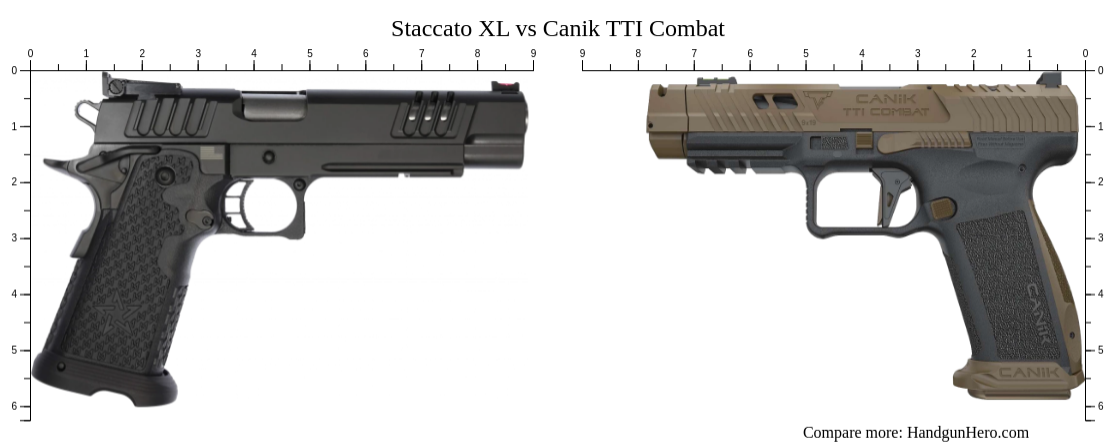 Staccato XL vs Canik TTI Combat size comparison | Handgun Hero