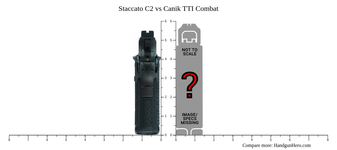 Staccato C2 vs Canik TTI Combat size comparison | Handgun Hero