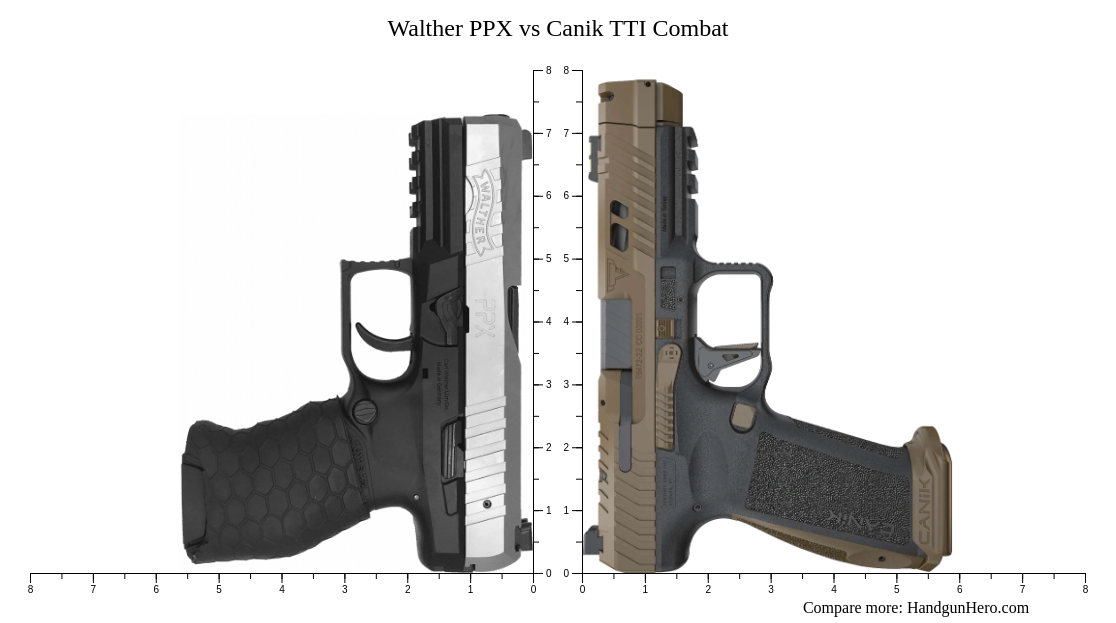 Walther PPX vs Canik TTI Combat size comparison | Handgun Hero