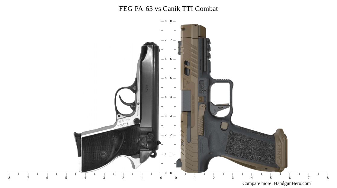 FEG PA-63 vs Canik TTI Combat size comparison | Handgun Hero
