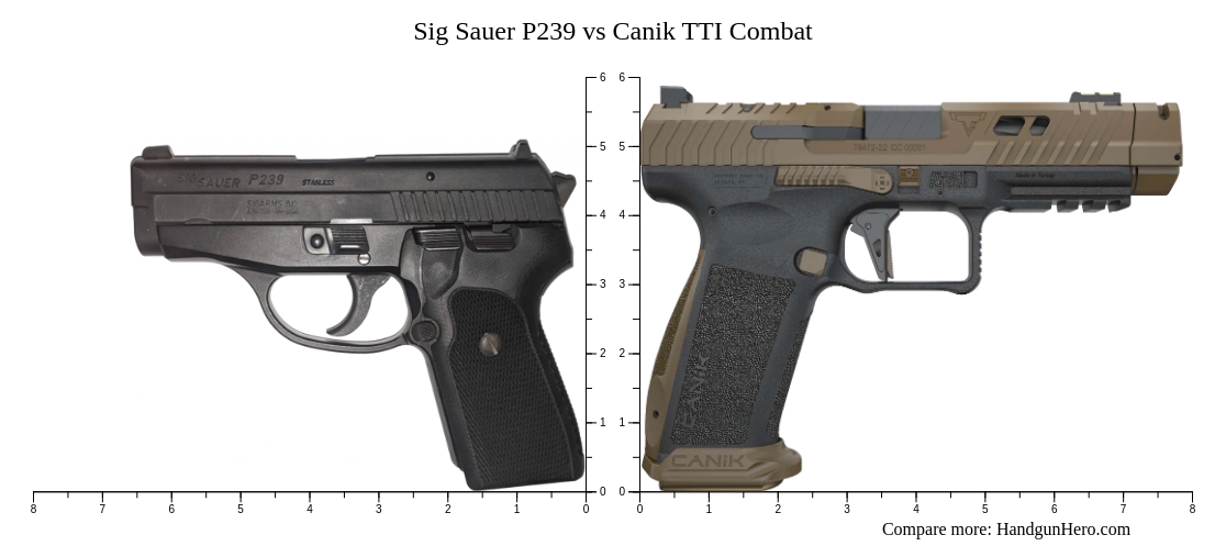 Sig Sauer P239 vs Canik TTI Combat size comparison | Handgun Hero