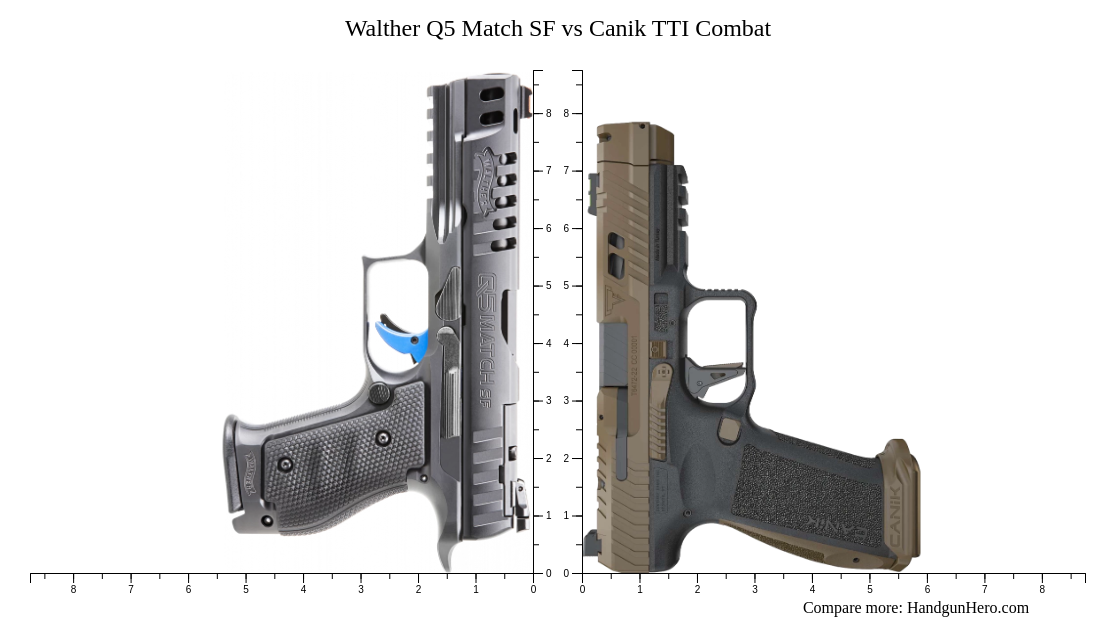 Walther Q5 Match SF vs Canik TTI Combat size comparison | Handgun Hero
