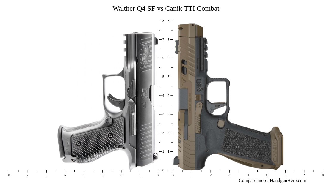 Walther Q4 SF vs Canik TTI Combat size comparison | Handgun Hero