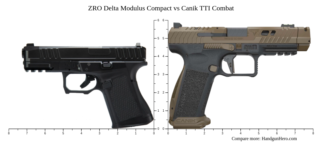 ZRO Delta Modulus Compact vs Canik TTI Combat size comparison | Handgun ...