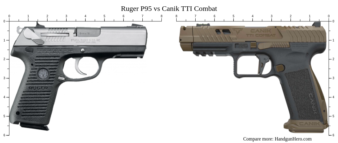 Ruger P95 vs Canik TTI Combat size comparison | Handgun Hero
