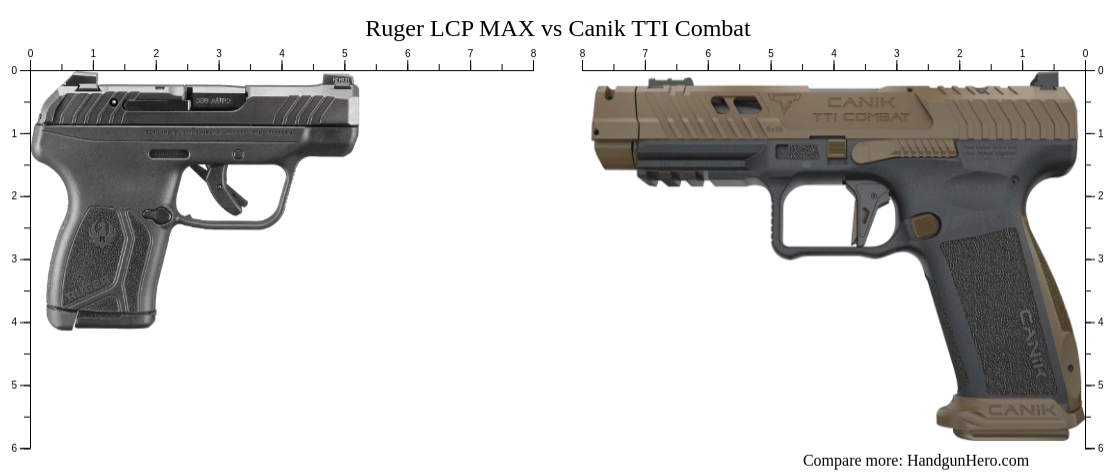 Ruger LCP MAX vs Canik TTI Combat size comparison | Handgun Hero