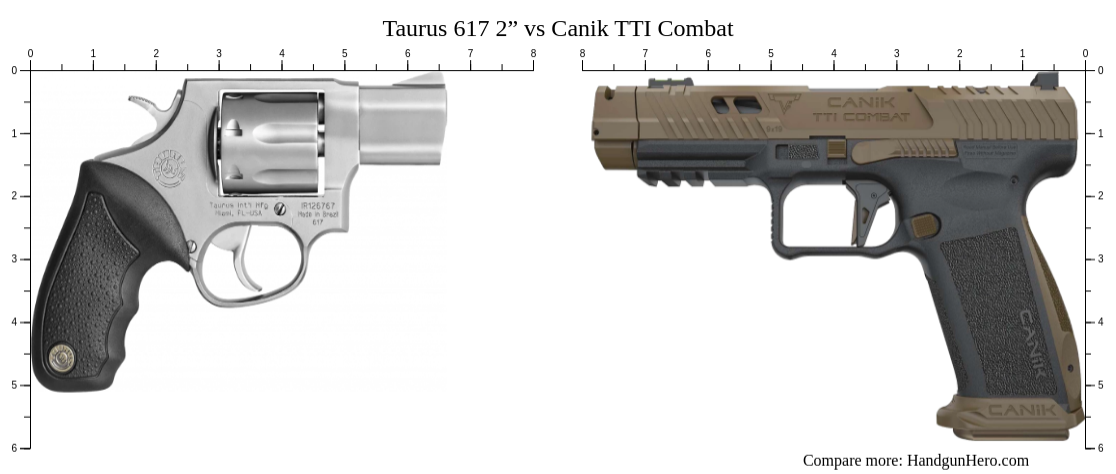 Taurus 617 2” vs Canik TTI Combat size comparison | Handgun Hero