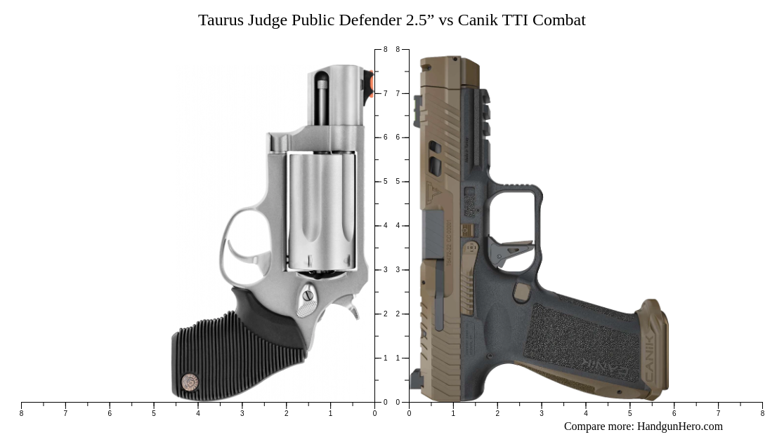 Taurus Judge Public Defender 2.5” vs Canik TTI Combat size comparison ...
