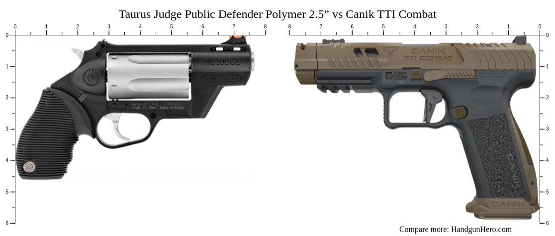 Taurus Judge Public Defender Polymer 2.5” vs Canik TTI Combat size ...